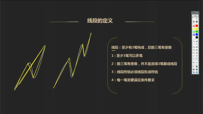 缠论基础知识之线段的识别