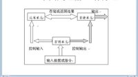 电脑硬件视频教程 第六讲:工作原理