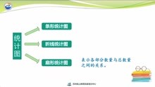 六年级数学《扇形统计图练习课1》)