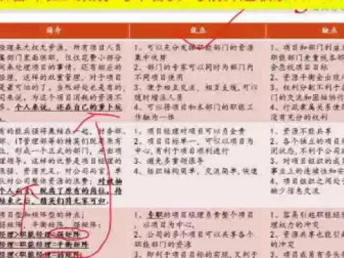 09讲-信息系统项目管理基础_(new)