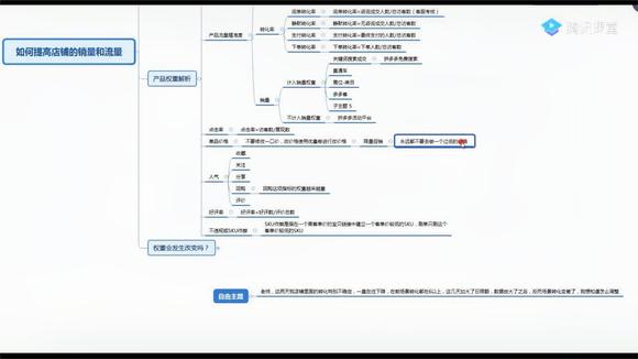 拼多多店铺权重提升系列3-带你20分钟轻松掌握产品定价