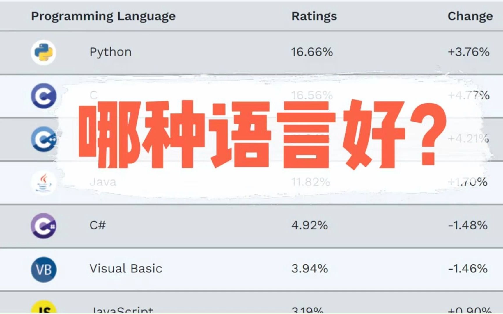 【001】哪种编程语言更“好”?