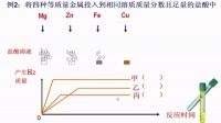 初中化学九年级微课《金属活动性顺序的应用》罗湖中学【林文强】(...