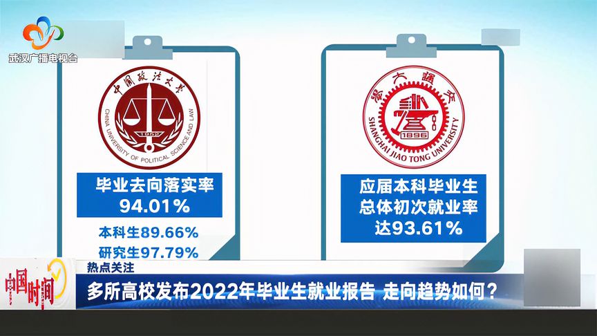 多所高校发布2022年毕业生就业报告
