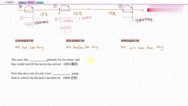 【语法G116】现在完成进行时 过去完成进行时 过去将来时