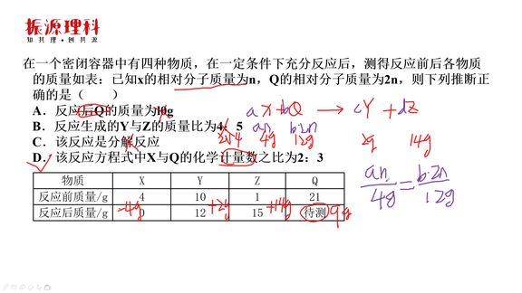 初中化学质量守恒定律必考题第2种类型,带你剖析考试命题方向