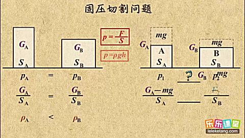 初中物理八年级下册 固压切割模型