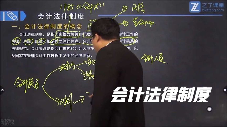 2021初级会计经济法:第二章第一节 会计法律制度概述