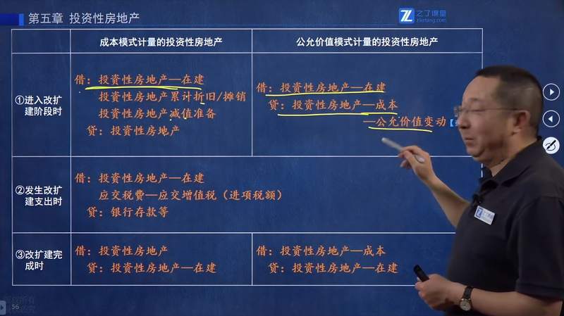 2022中级实务精讲:第五章0503投资性房地产的后续计量(2)