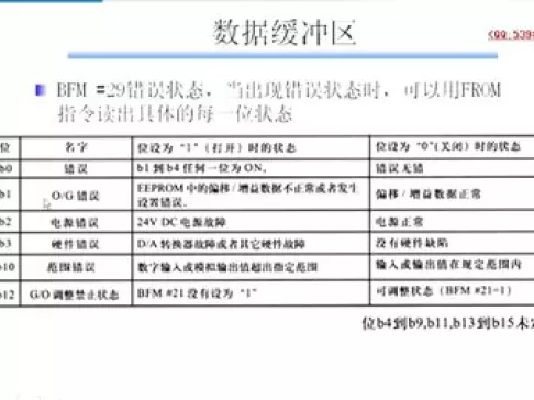 ...工程实例讲解_27_三菱FX2N-4DA数模转换模块使用及偏移增益调整