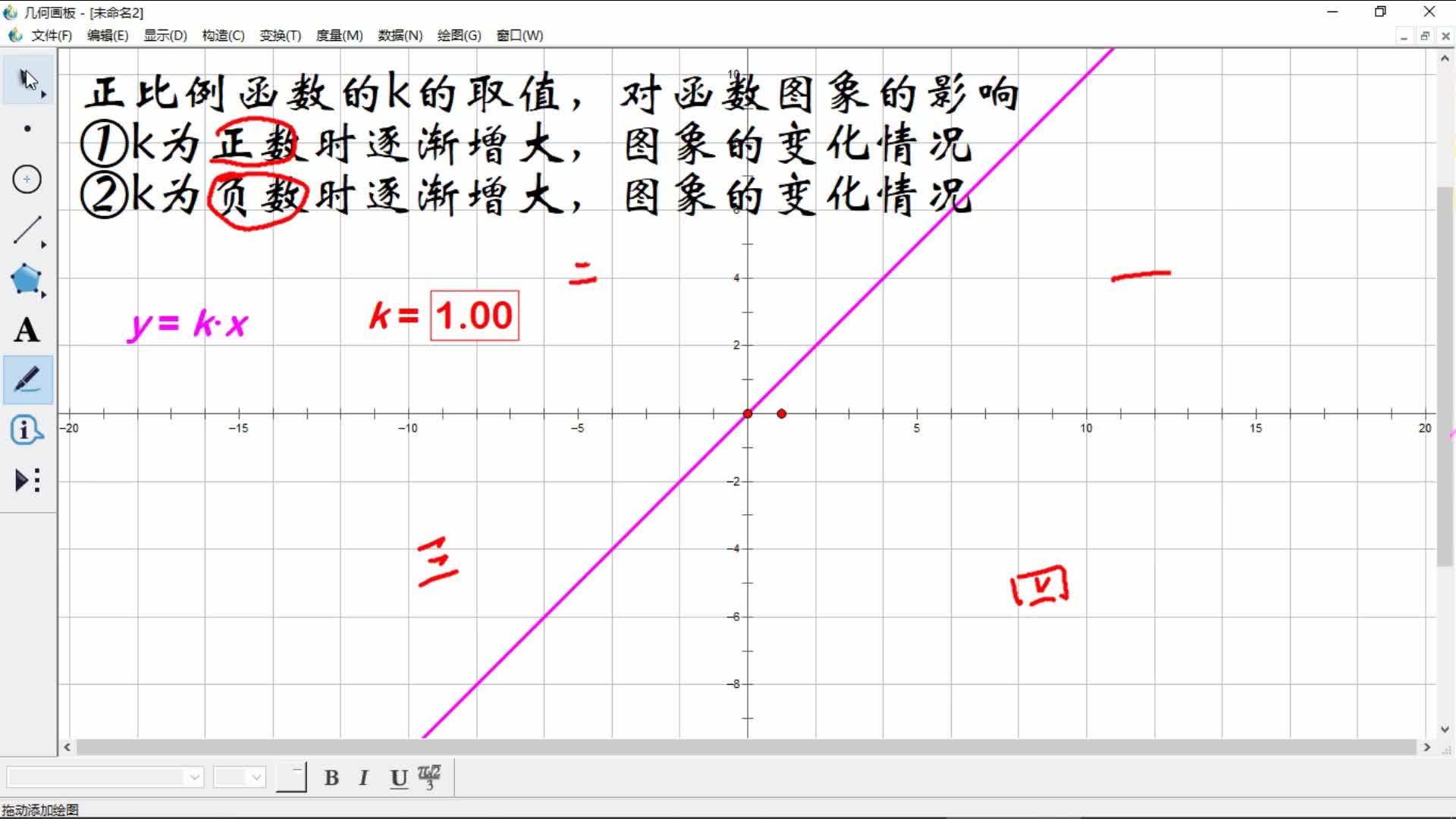 第4节 动画演示正比例函数的k的取值不同,对函数图象的影响