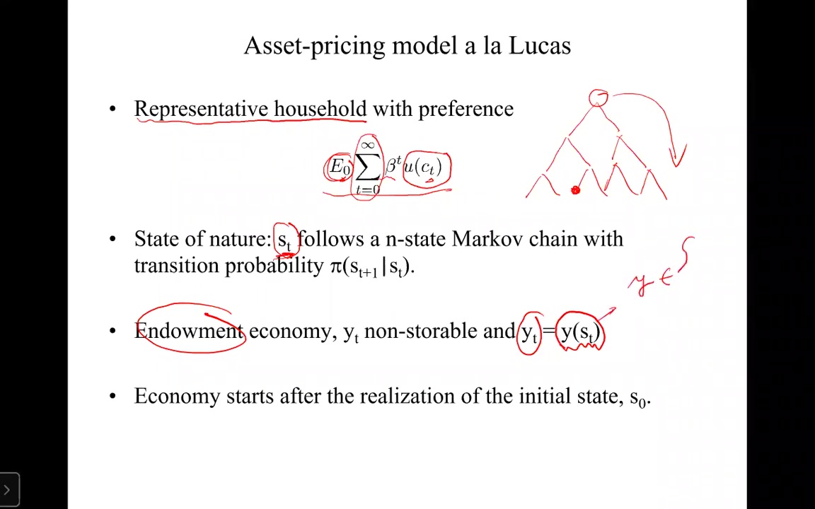 高级宏观经济理论: 24- Asset pricing 2