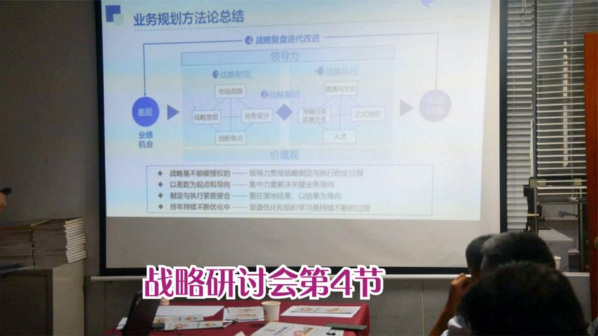 《企业战略规划与年度经营计划有效制定》战略研讨会第4节