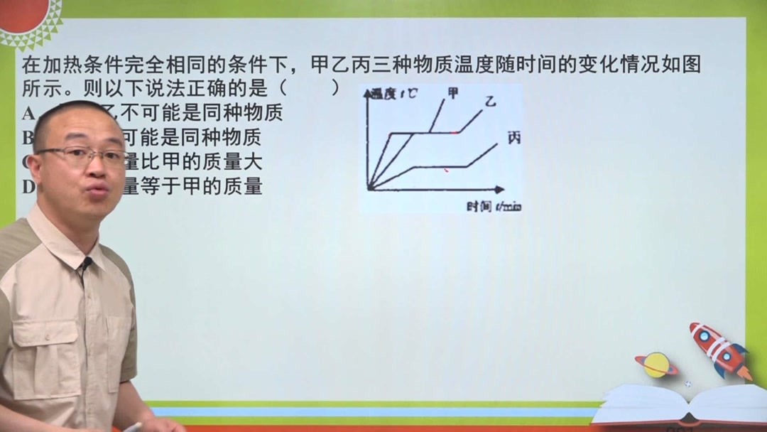 熔化和凝固-23熔化图象的分析(1)