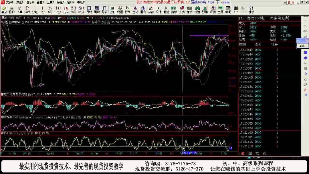 现货投资学习基础入门 现货原油操盘布林线 macd指标判断行情趋势