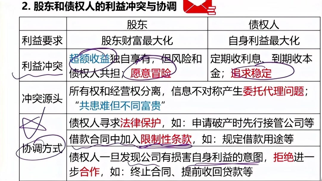 注册会计师(财管)
