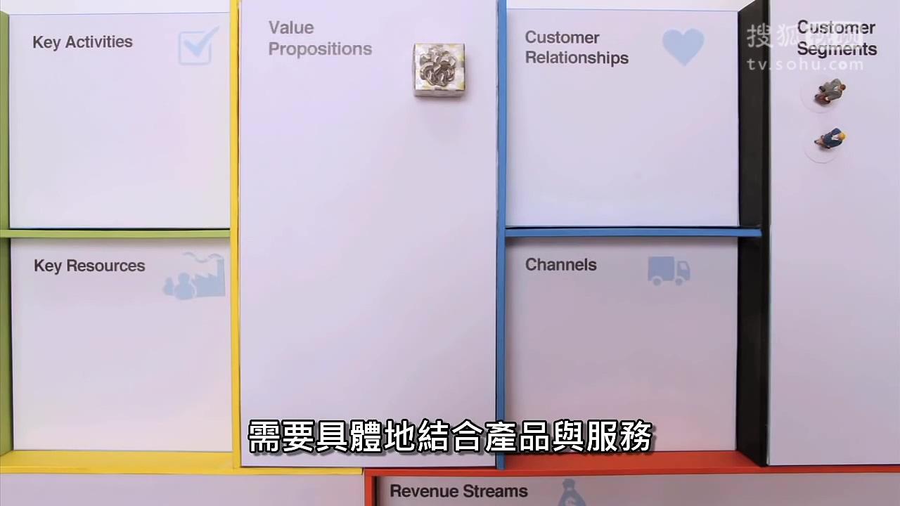 超赞商业模式解读视频
