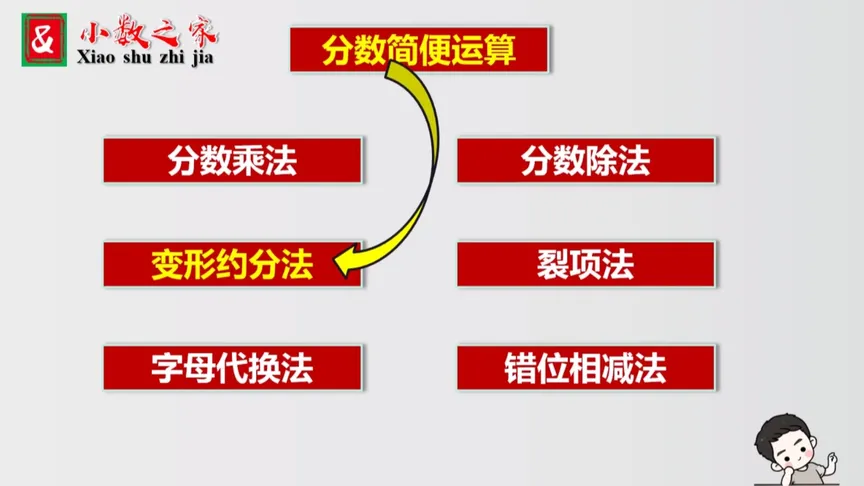小升初,分数简便运算变形约分法第一关例题1