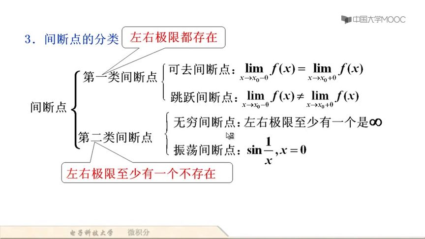 《微积分》1.7.5 函数连续与间断的判断1