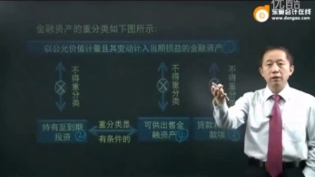 会计张志凤专业回顾班全118讲+讲义-2015CPA注册会计师