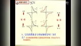 初中数学微课《反比例函数的图像与性质》