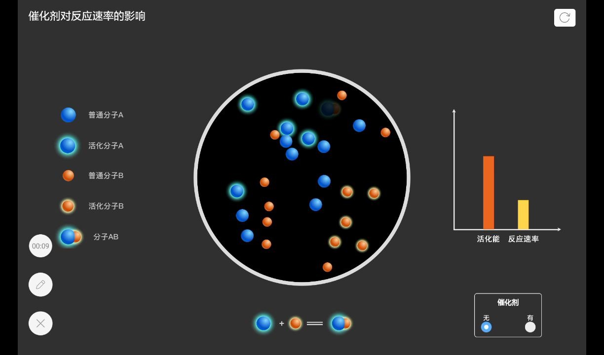 【化学】催化剂对反应速率的影响