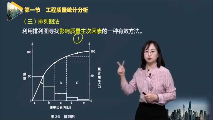 2022年监理工程师《建设工程合同管理》(土建)精讲班(53)