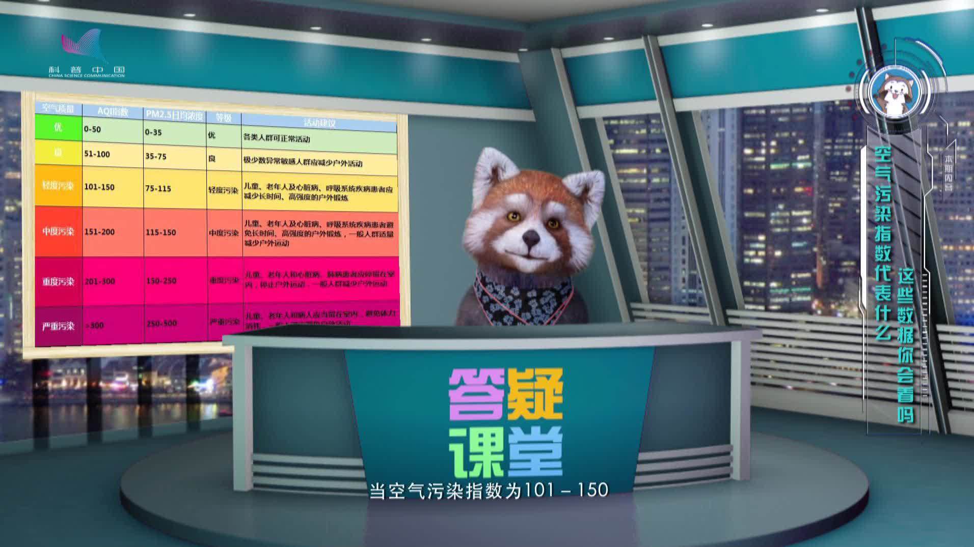 答疑课堂:空气污染指数分别代表什么?