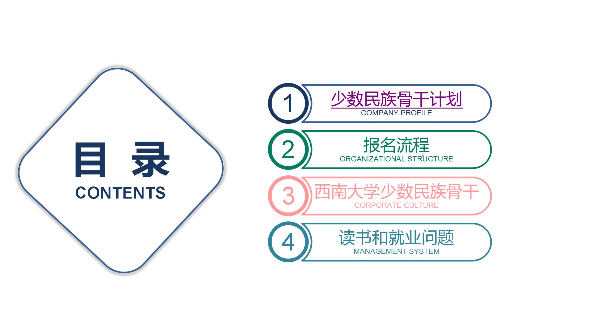 西南大学少数民族骨干计划 招生报名考试就业讲解