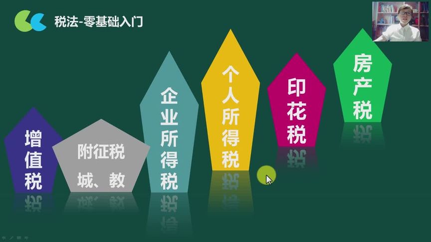 税法基础知识入门1、增值税的概念