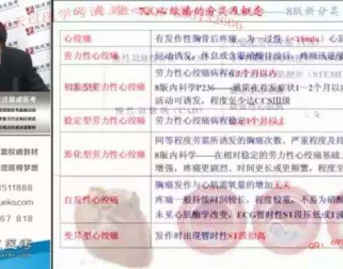 【内科学】冠状动脉粥样硬化性心脏病①