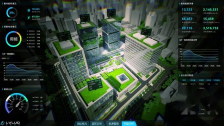 新城科技园智慧园区三维可视化运维管理系统-绿萝科技15950507119