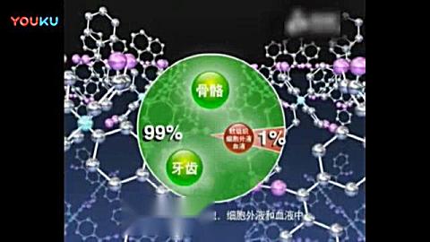 我在钙对我们的一生起了什么作用截了一段小视频