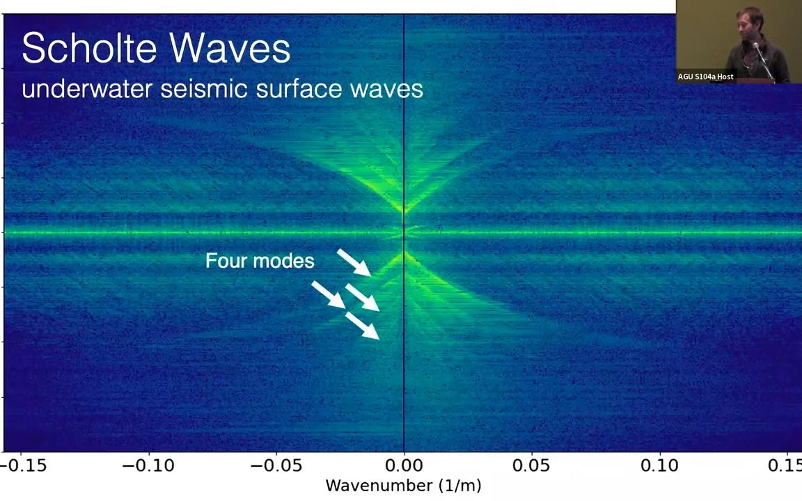 【AGU2022】S15A:地震观测波场梯度:应用、仪器和理论