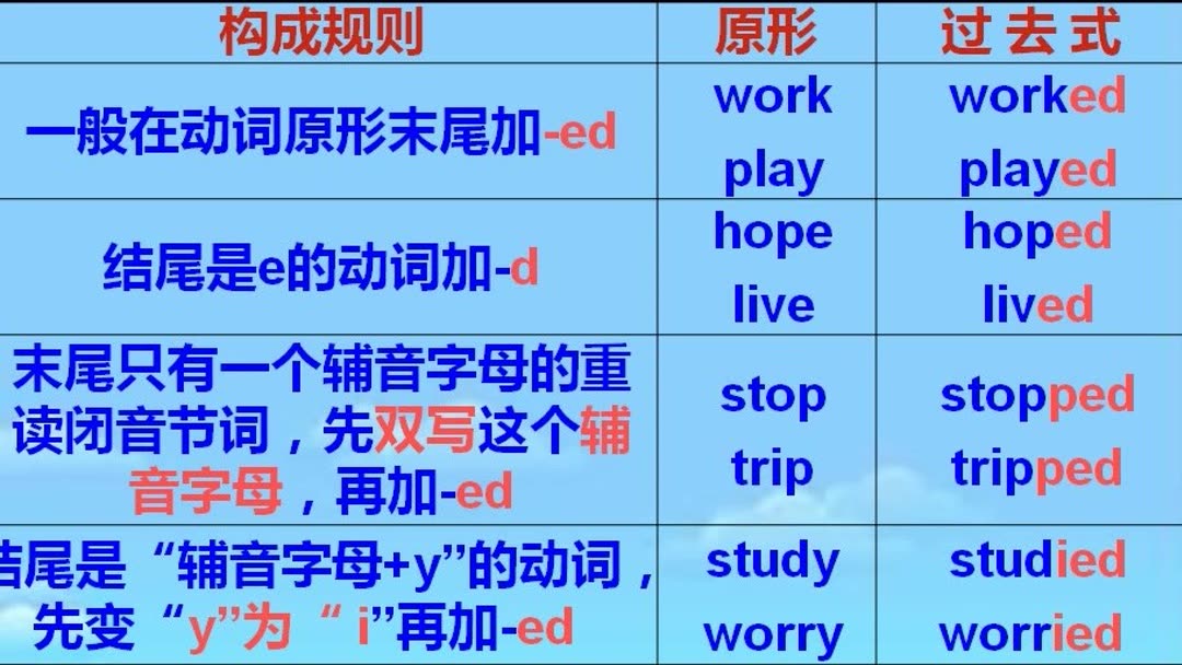 一般过去时微课-边旻