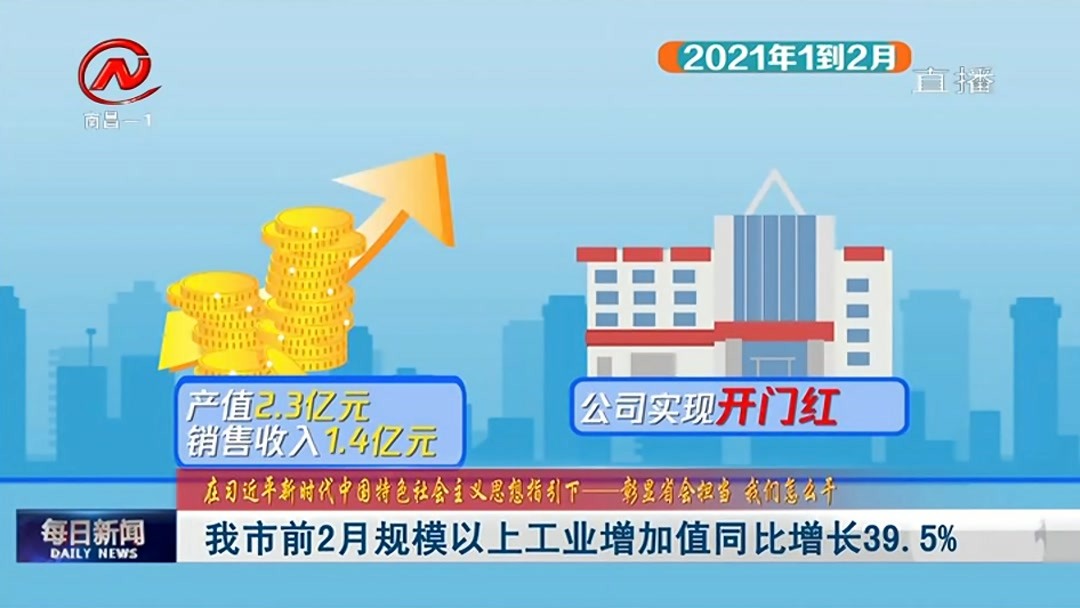 我市前2月规模以上工业增加值同比增长39.5%