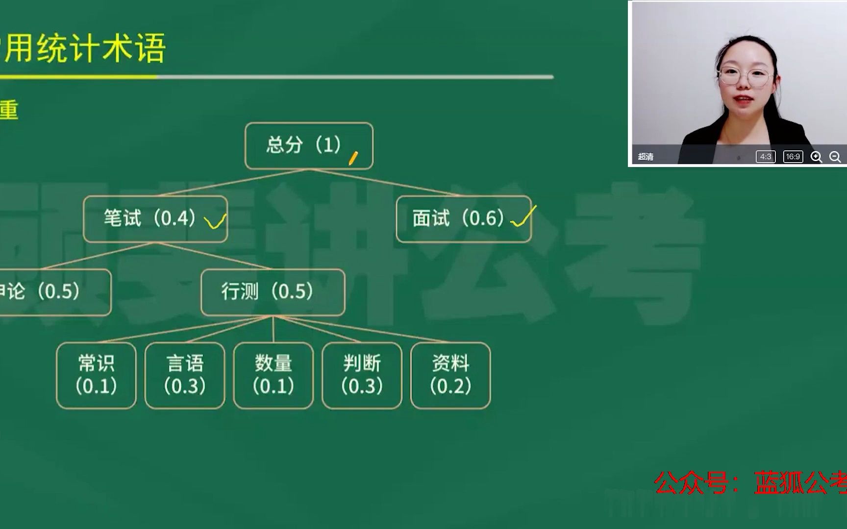 ...、事业单位)【综应】联考_非联考-第37节:科技实务题(1)【仅C学】