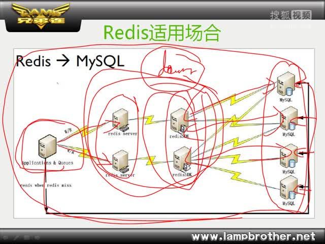 NoSQL数据库之Redis数据库管理一(Redis的介绍与安装部署)