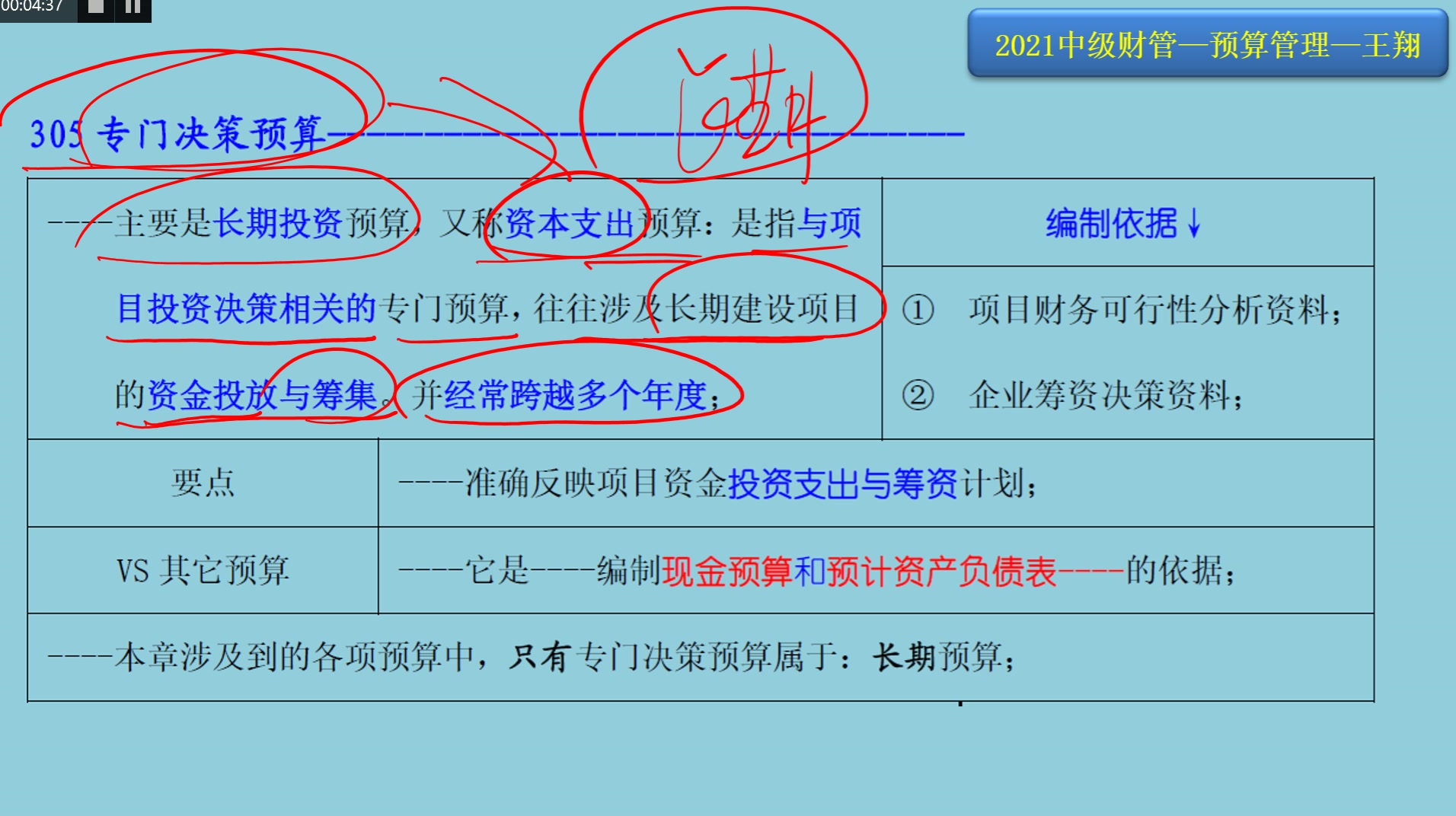 2021中级财管309--销售管理费用预算和专门决策预算