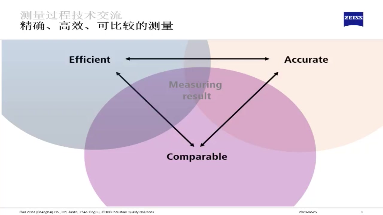 calypso如何理解汽车零部件检测中测量结果的稳定性和重复性