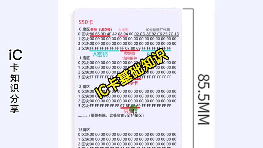 IC卡卡号、控制位、校验、密钥的关系