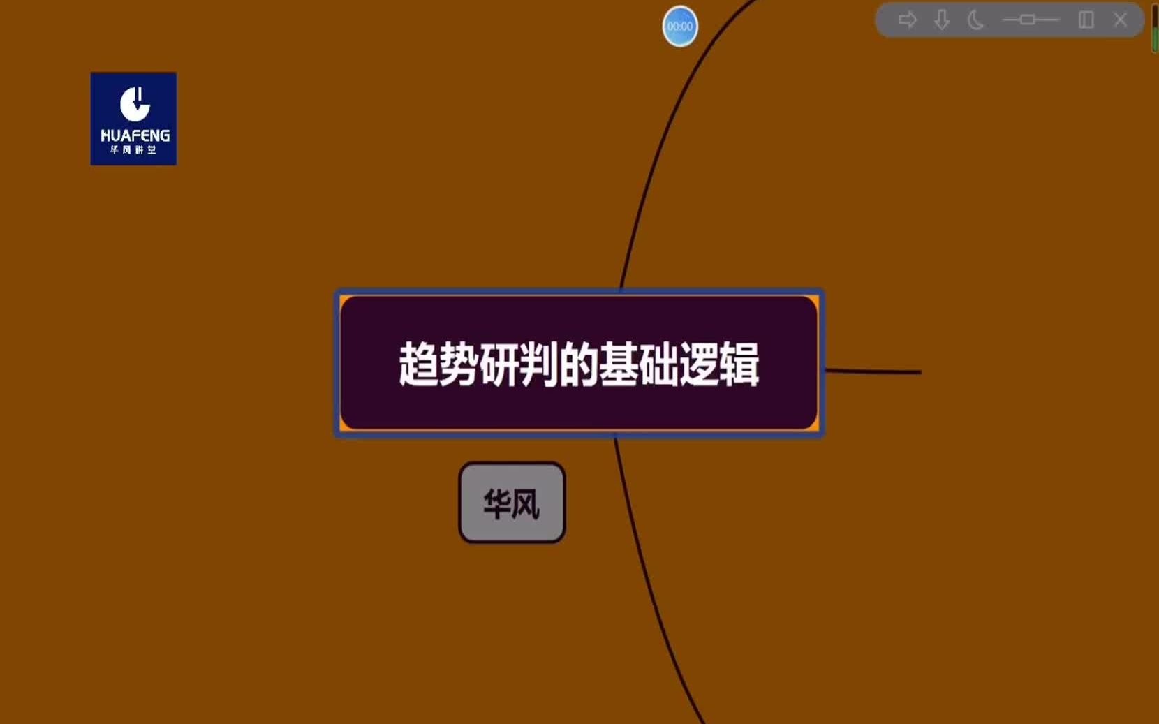 均线买卖点判定技巧大全 如何灵活运用均线