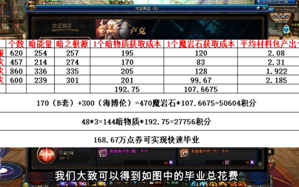 DNF:游戏酱6000积分开商城积分材料包,总计2万积分算毕业花费!
