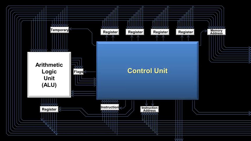 CPU的工作原理-EDA365电子论坛