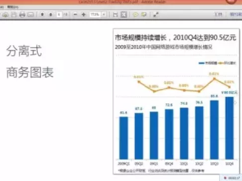 Part3.1 Excel图表的进阶制作介绍