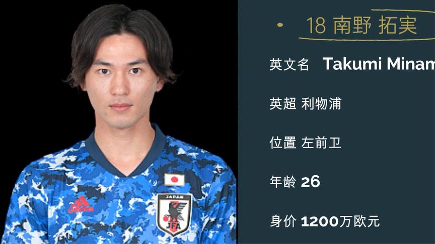 日本国家队2022卡塔尔世界杯亚洲预选赛12强赛豪华阵容