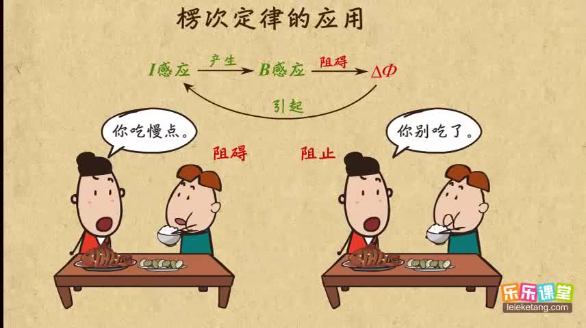 06楞次定律的应用