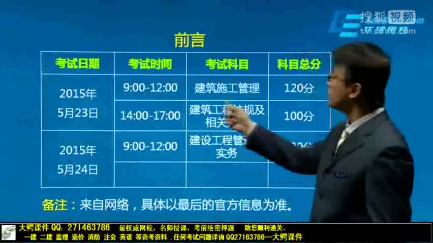 二级建造师 2015年 最新全套 习题集 市政实务 全套视频课件