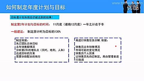 外贸培训_如何制定年度计划与目标(帮课_外贸培训视频分享)