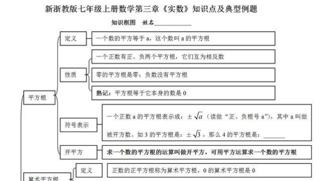 新浙教版七年级上册数学第三章《实数》知识点及相关习题